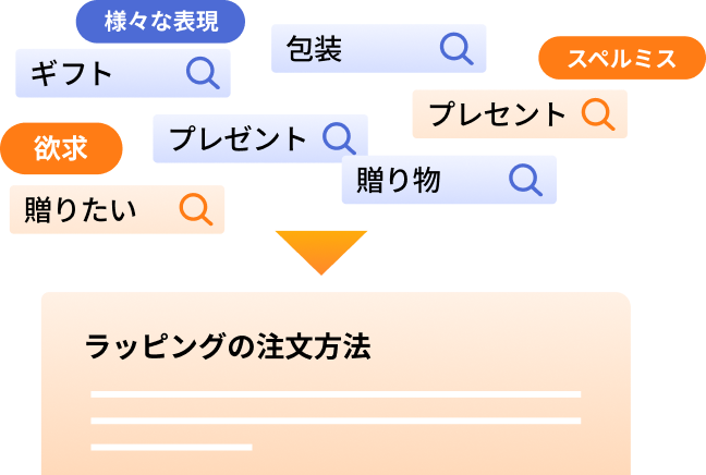 よくある質問(faq)ページの効果的なデザインとは?ポイントと事例を紹介 Helpfeelのfaqお役立ち情報